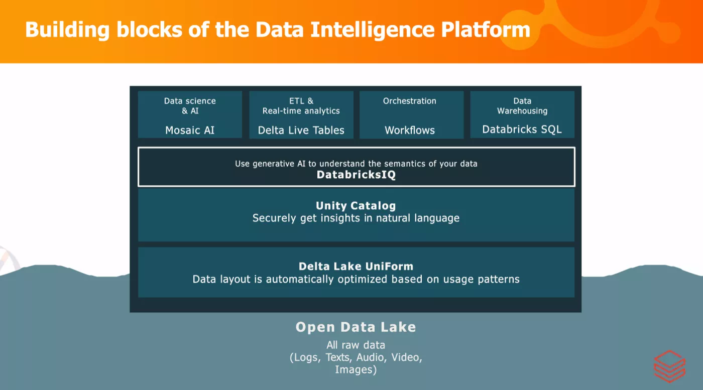 Databricks Data Intelligence Platform Element61